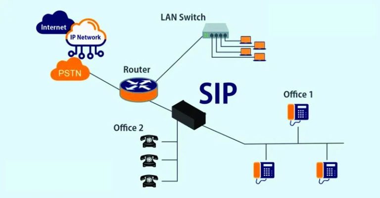 SIP Trunking là gì? Hướng dẫn tích hợp nhanh vào tổng đài