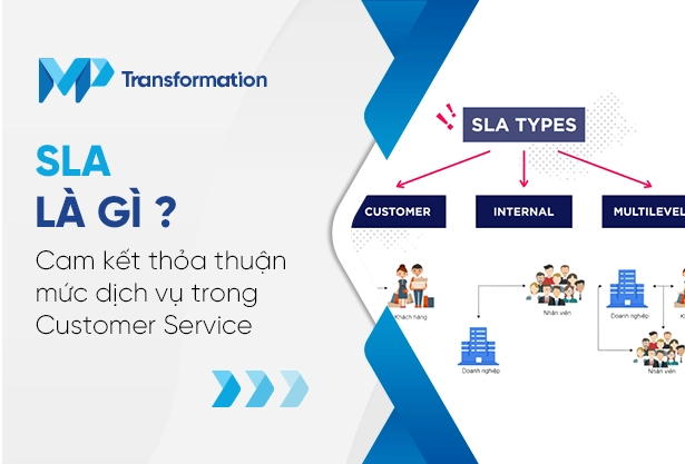 SLA Là Gì? Hiểu Rõ Cam Kết Dịch Vụ Trong Customer Service