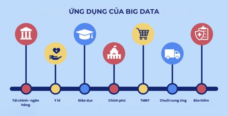 Big Data là gì? Ứng dụng thực tế trong kinh doanh